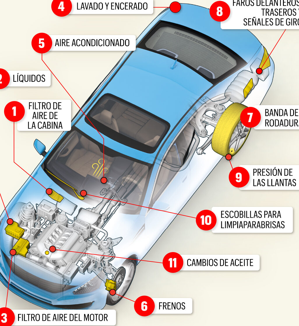 ᐈ Cómo identificar los repuestos necesarios para tu coche ⭐️ ...